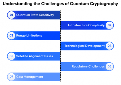 Quantum Cryptography: Securing Data in the Quantum Era | Updated 2025