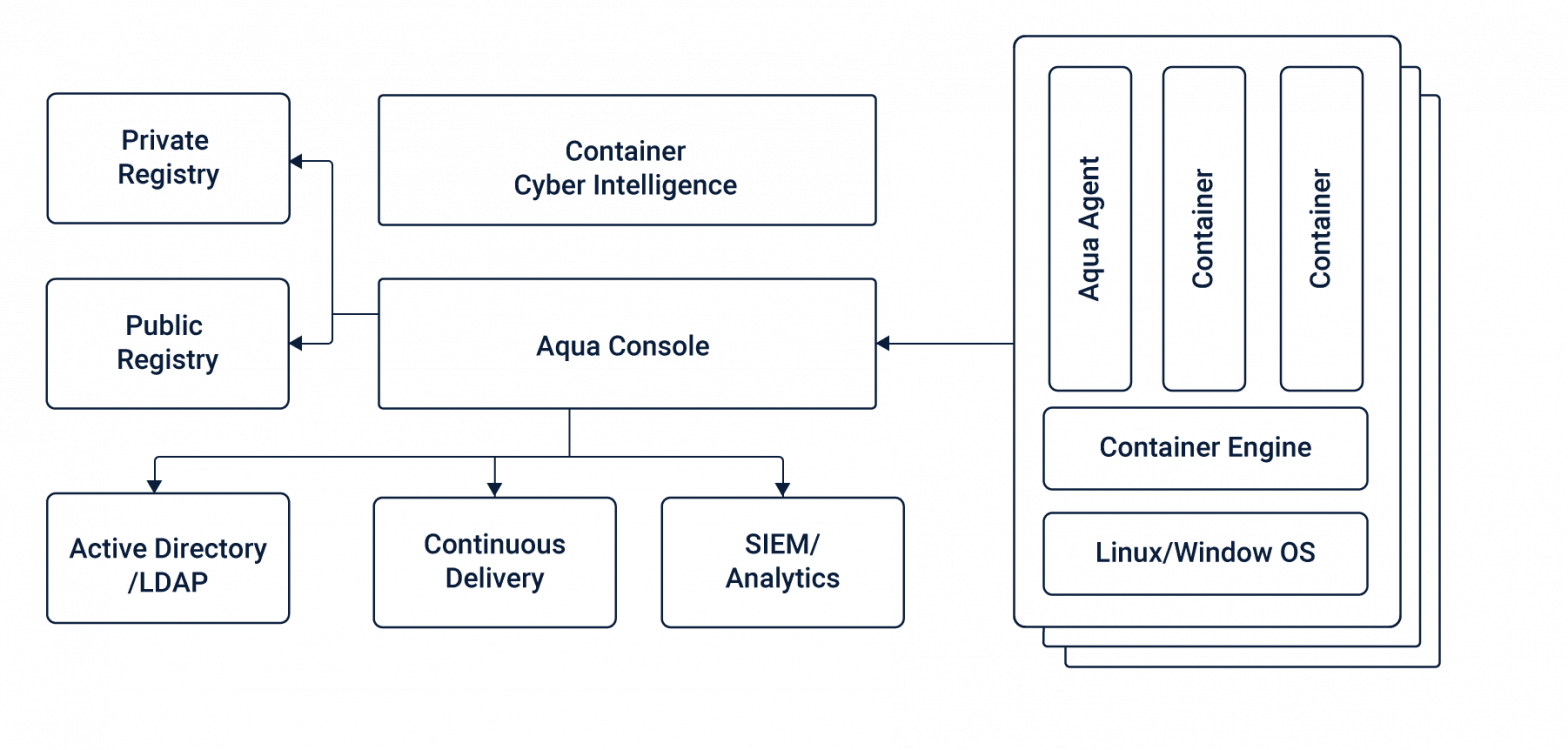 Top Container Security Tools for Safe Deployment | Updated 2025