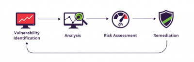 Google Hacking Database: Explore Dorks ,Security Vulnerabilities | Updated 2025