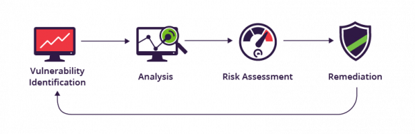 Google Hacking Database: Explore Dorks ,Security Vulnerabilities ...