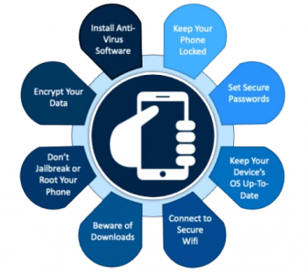 Mobile Security Protection for Devices | Updated 2025