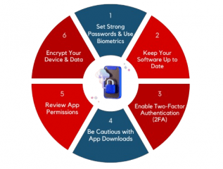 Mobile Security Protection for Devices | Updated 2025