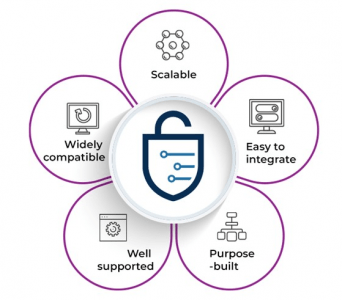 Footprinting in Cybersecurity & Their Tools | Updated 2026