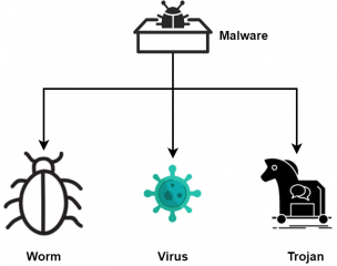 Trojan Horse Virus Types, Impact & Protection Guide | Updated 2026