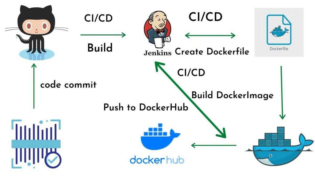 Using Docker Pull to Download and Manage Images | Updated 2025