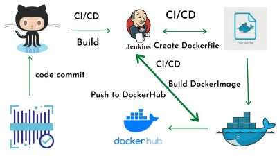 Using Docker Pull to Download and Manage Images | Updated 2025