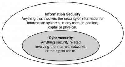 Information Security vs Cyber Security: Key Differences Explained ...