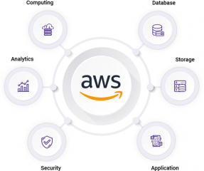 AWS Course Syllabus and Subjects | Updated 2025