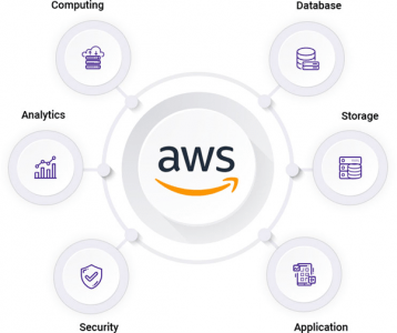 AWS Course Syllabus and Subjects | Updated 2025