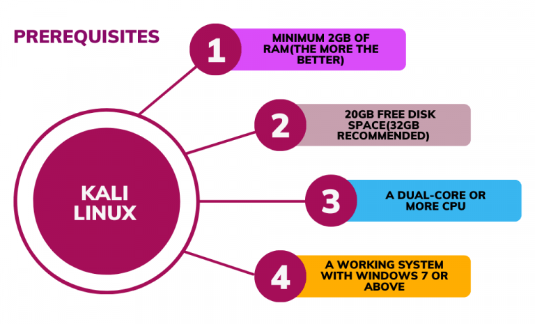 Kali Linux: Types, Impact & Protection Guide | Updated 2025