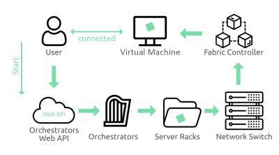 Ideal Guide to Microsoft Azure Analysis Services | Updated 2026