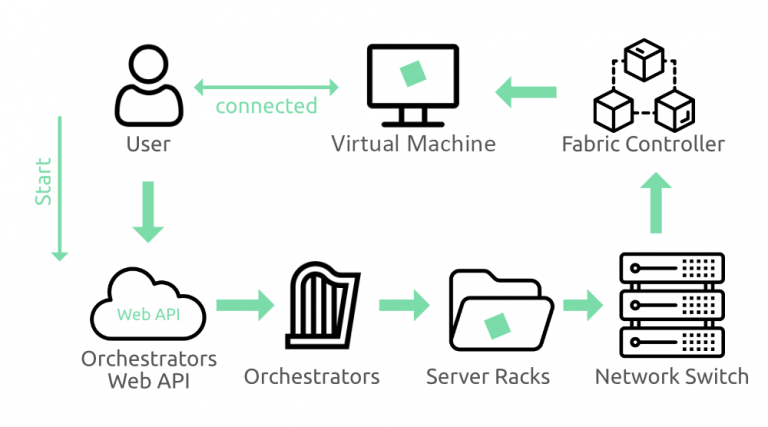 Ideal Guide to Microsoft Azure Analysis Services | Updated 2026