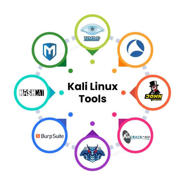 Kali Linux: Types, Impact & Protection Guide | Updated 2026
