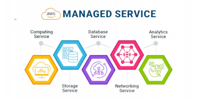 AWS Course Syllabus and Subjects | Updated 2025