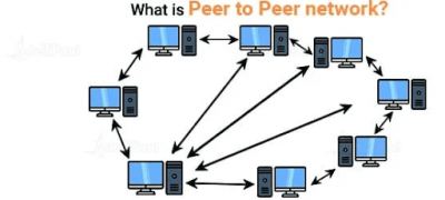 Client Server vs. P2P: Key Differences & Best Use Cases | Updated 2025
