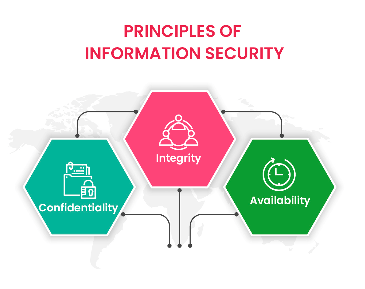 Core Principles of Information Security for Safety | Updated 2025