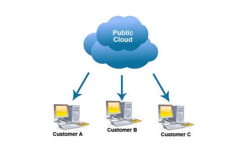 Cloud Computing Models: Types & Benefits | Updated 2025