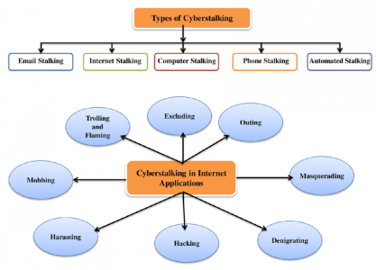 Cyberstalking Awareness & Prevention Course | Updated 2026