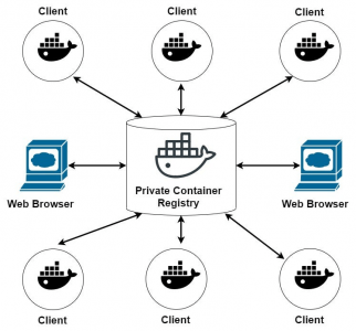 Understanding Docker Push: Key Command for Sharing Images | Updated 2025