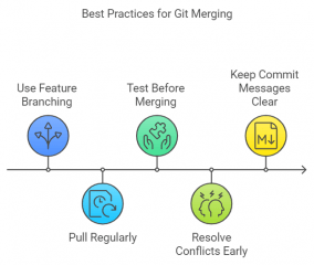 Resolve Merge Conflicts in Git: Step-by-Step Guide | Updated 2025