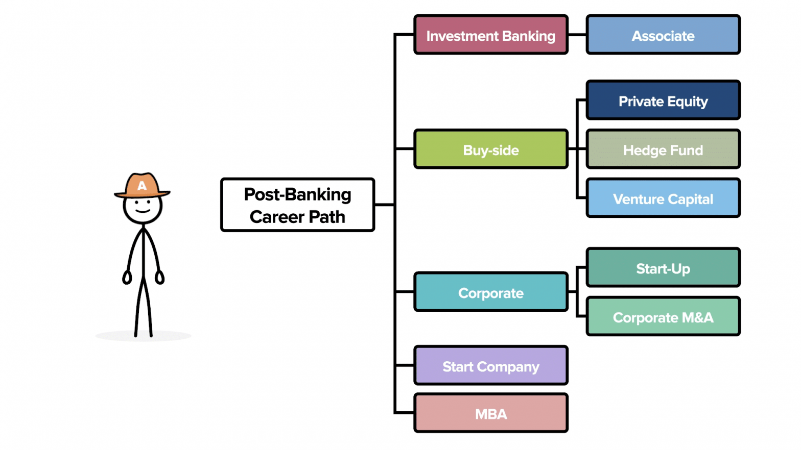 Investment Banking: Key Functions & Roles | Updated 2025