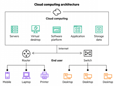 Cloud Computing vs Grid Computing: Key Differences | Updated 2025