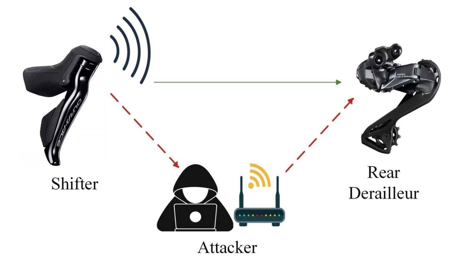 Bluetooth Hacking: Explained | Updated 2025