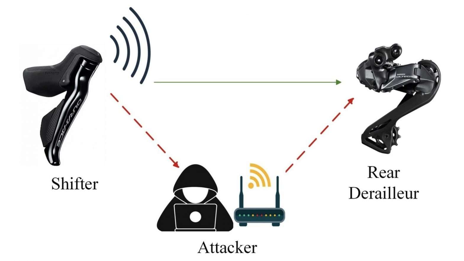 Bluetooth Hacking: Explained | Updated 2025