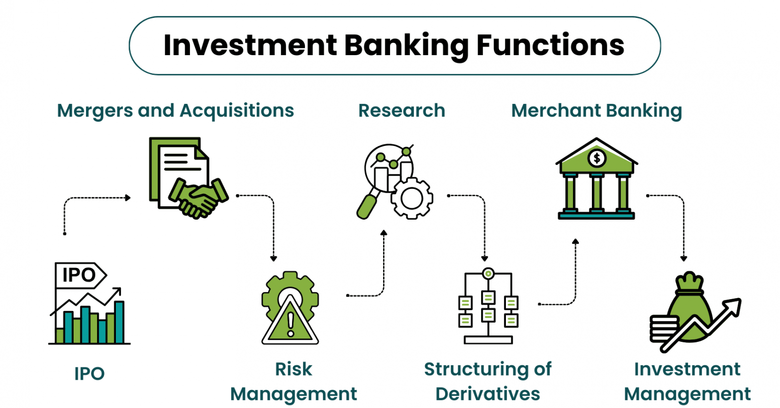 Investment Banking: Key Functions & Roles | Updated 2025
