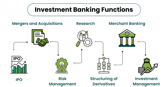 Investment Banking: Key Functions & Roles | Updated 2025
