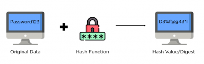 MD5 Algorithm: Securely Hash and Verify Data Integrity | Updated 2025