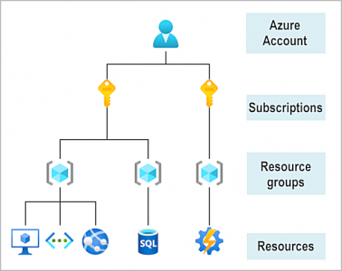 Azure Tenant Key Insights in Cloud Management | Updated 2025