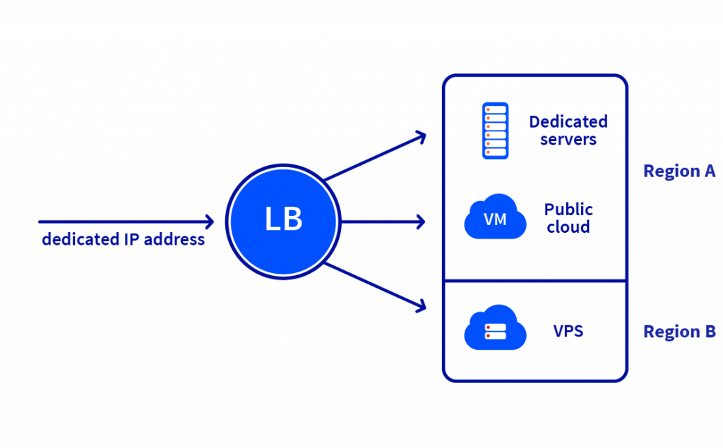 Effective Load Balancing in Cloud Computing | Updated 2025