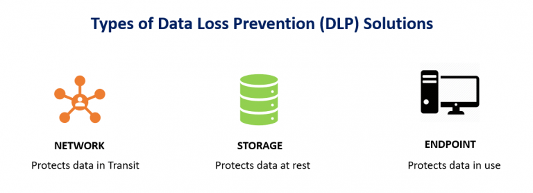 Data Loss Prevention: Methods & Benefits | Updated 2025
