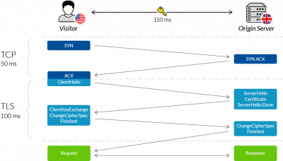 SSL Handshake Understanding and Securing the Process | Updated 2025