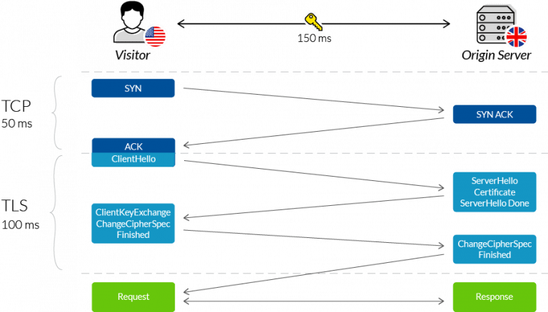 SSL Handshake Understanding and Securing the Process | Updated 2026
