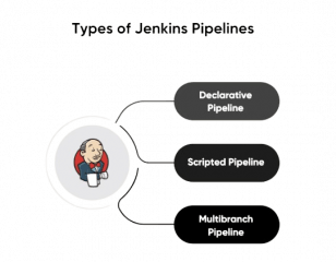 Jenkins Pipeline: Types, Setup, Benefits for CI/CD | Updated 2025