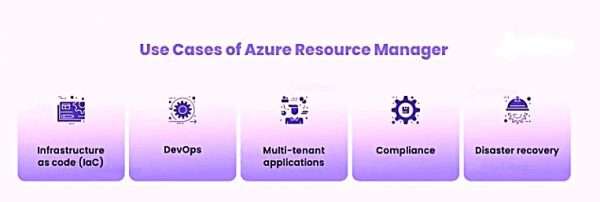 Azure Tenant Key Insights in Cloud Management | Updated 2025