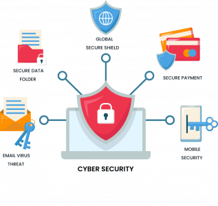 VAPT: Enhancing Security Through Vulnerability Testing | Updated 2025