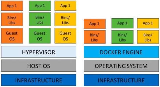 Types of Hypervisors & Their Cloud Benefits | Updated 2025