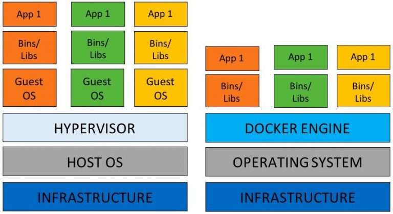Types of Hypervisors & Their Cloud Benefits | Updated 2025
