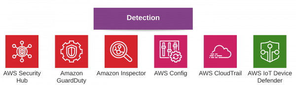 AWS Shield: DDoS Protection, Features & Security Benefits | Updated 2025
