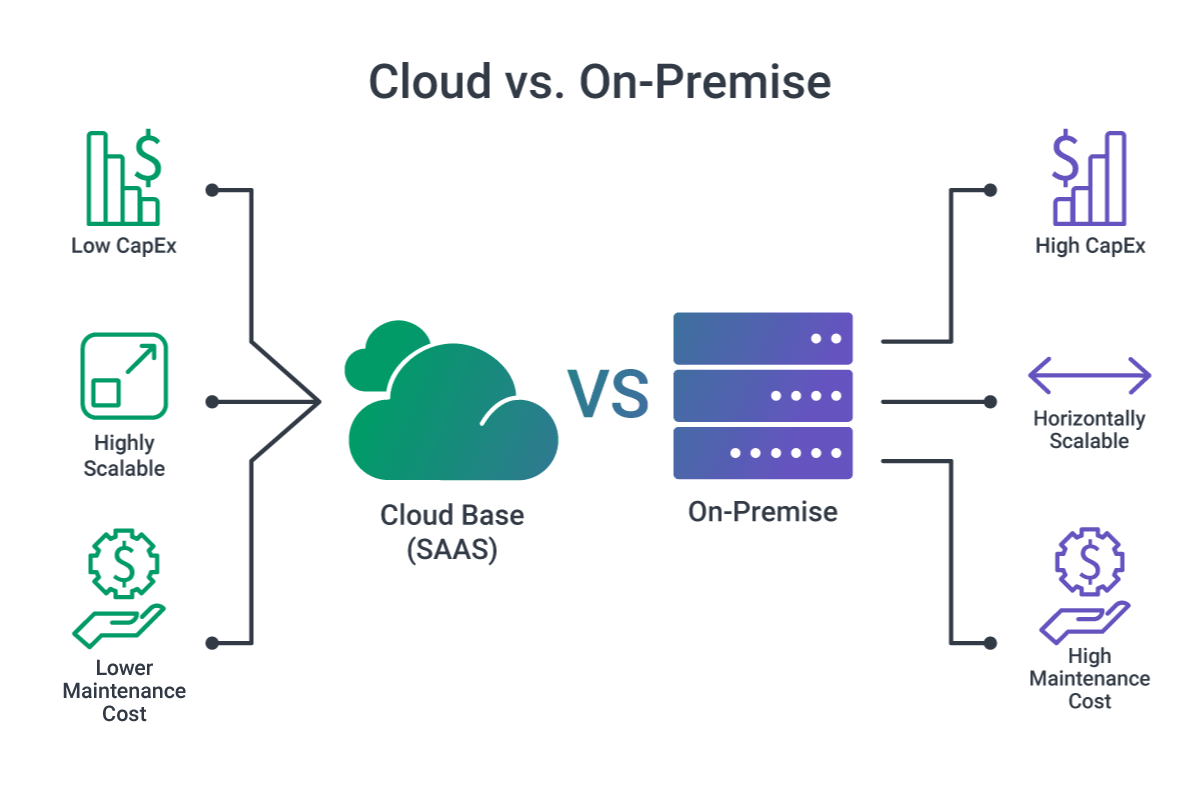 On-Premise vs Cloud: Key Differences Explained | Updated 2025