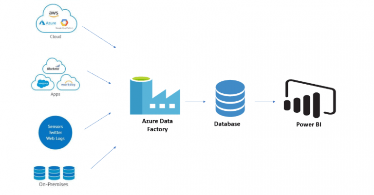 Azure Data Factory Overview, Features & Benefits | Updated 2026