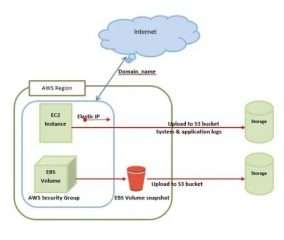 Types of Hypervisors & Their Cloud Benefits | Updated 2025