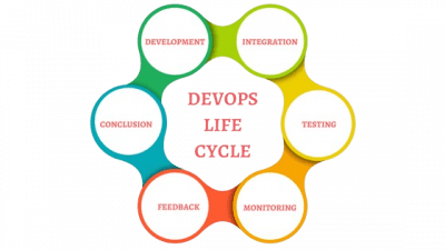 DevOps Periodic Table Tools & Practices Simplified | Updated 2025
