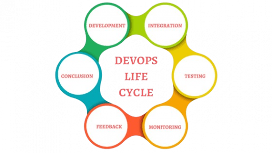 DevOps Periodic Table Tools & Practices Simplified | Updated 2025
