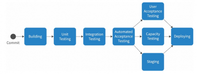 Git vs GitHub Key Differences You Should Know | Updated 2025