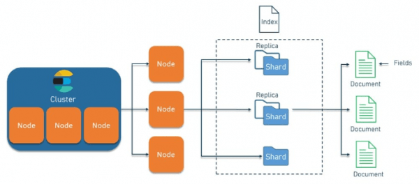 AWS Elasticsearch Explained: A Complete Guide to Features and Usage ...