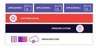 Containerization in Cloud Computing: Benefits | Updated 2025